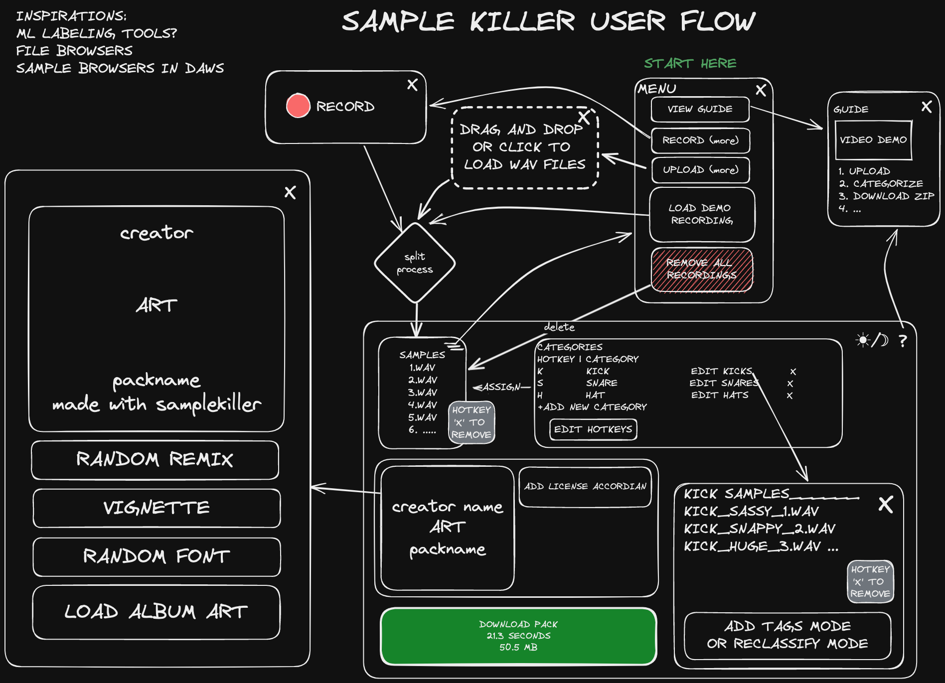 Evan Burnette”] | [“EvanBurnette@gmail.com”]